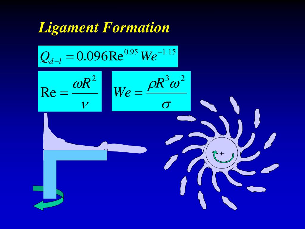 PPT - Powder Production through Atomization & Chemical Reactions ...