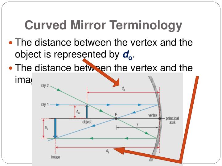 PPT - Mirrors 2 – Curved Mirrors PowerPoint Presentation - ID:1110265
