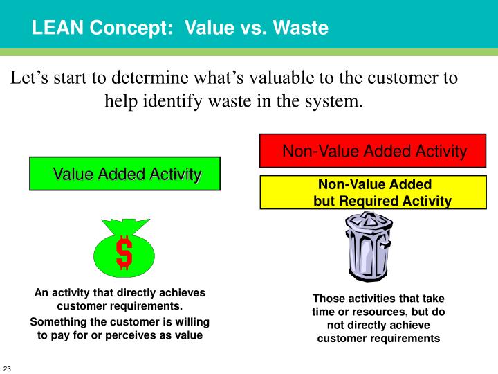 Lean Value Added