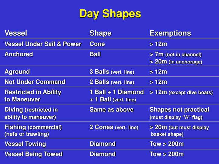 PPT - NAVIGATION RULES -INLAND- LIGHTS & SHAPES PowerPoint Presentation ...