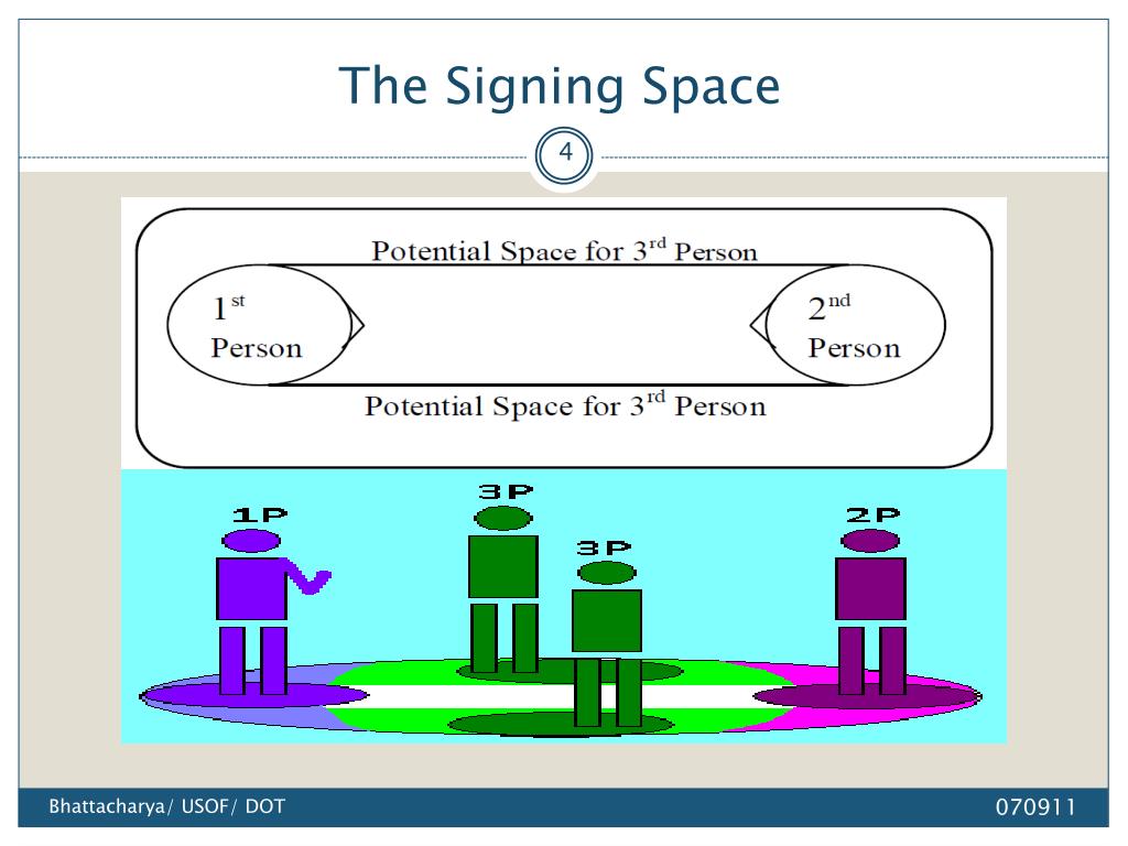 PPT - ICT for PwDs: with Special Reference to Indian Sign Language ...