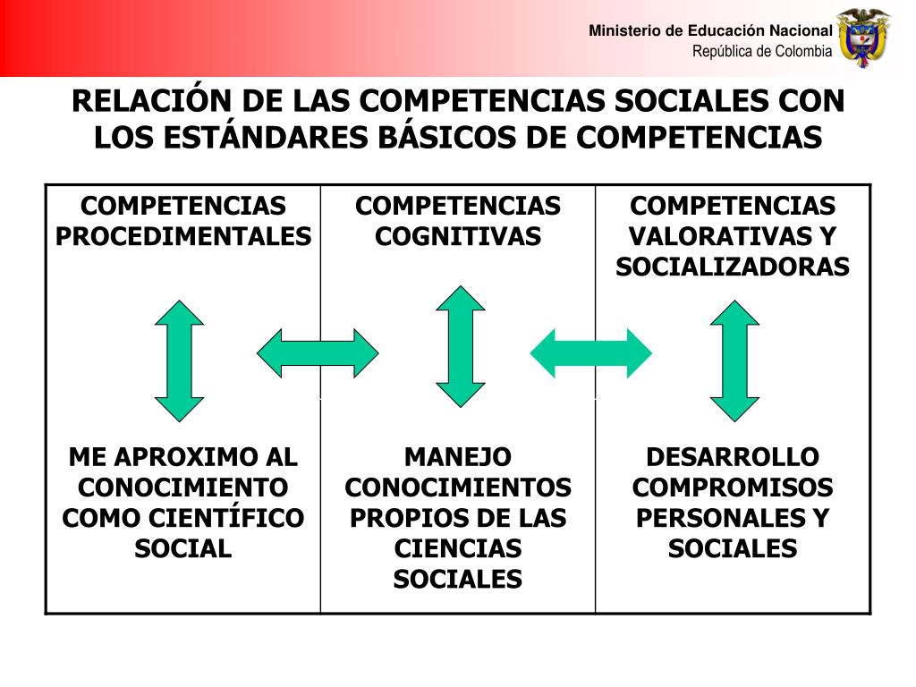 PPT - PRESENTACIÓN Y FUNDAMENTACIÓN LOS ESTÁNDARES BÁSICOS DE ... PPT - PRESENTACIÓN Y FUNDAMENTACIÓN LOS ESTÁNDARES BÁSICOS DE ...