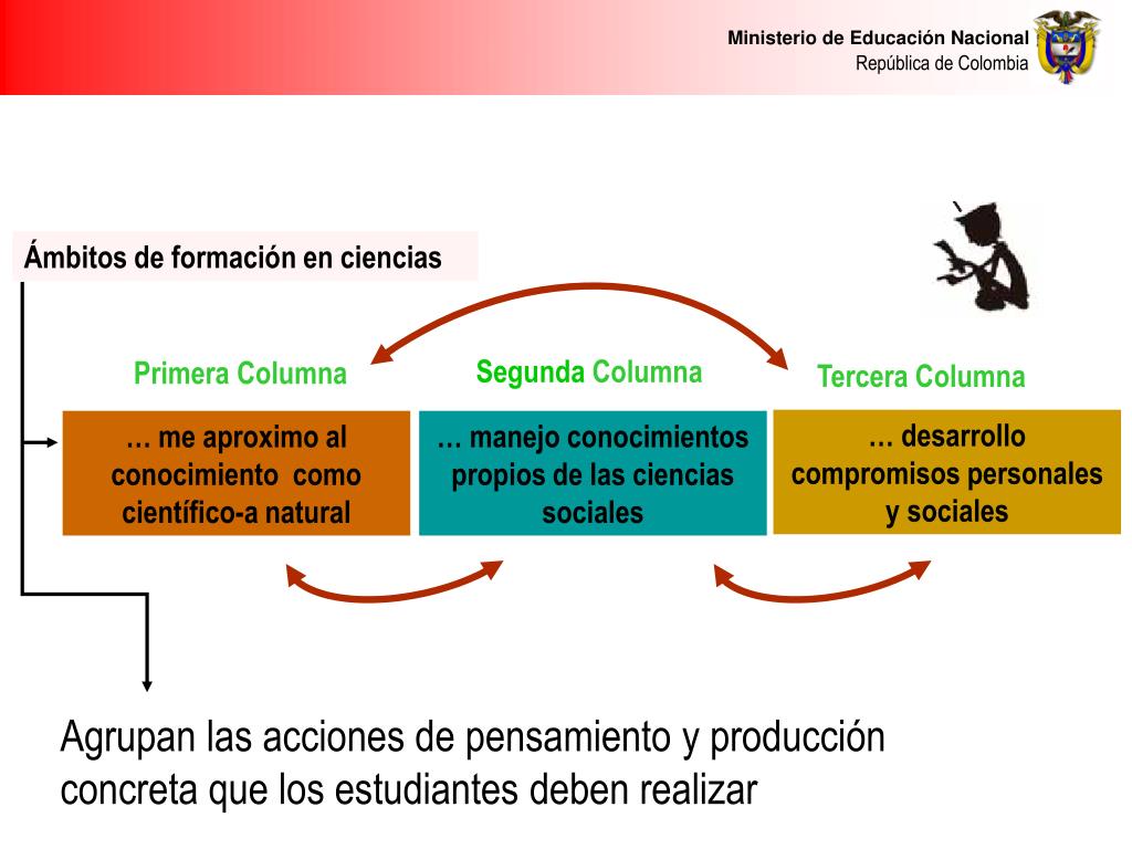 PPT - PRESENTACIÓN Y FUNDAMENTACIÓN LOS ESTÁNDARES BÁSICOS DE ... PPT - PRESENTACIÓN Y FUNDAMENTACIÓN LOS ESTÁNDARES BÁSICOS DE ...