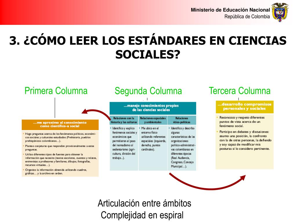 PPT - PRESENTACIÓN Y FUNDAMENTACIÓN LOS ESTÁNDARES BÁSICOS DE ... PPT - PRESENTACIÓN Y FUNDAMENTACIÓN LOS ESTÁNDARES BÁSICOS DE ...
