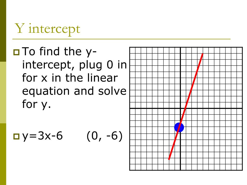 PPT Slope Intercept Form PowerPoint Presentation Free Download ID PPT Slope Intercept Form PowerPoint Presentation Free Download ID