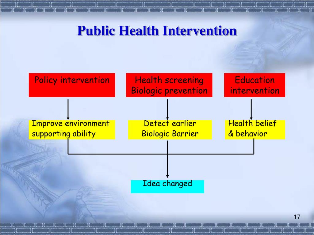 PPT - Non-infectious Chronic Diseases Control & Prevention in Zhabei ...