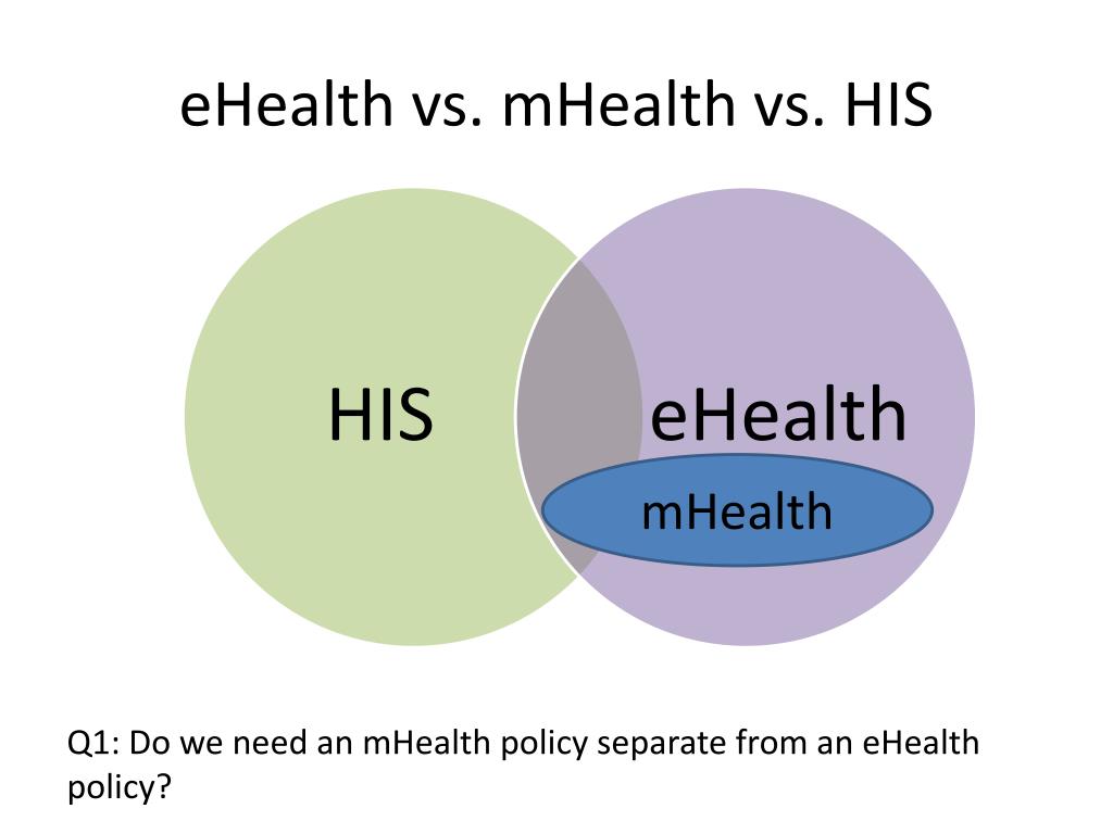 PPT - eHealth/mHealth policy issues PowerPoint Presentation, free ... PPT - eHealth/mHealth policy issues PowerPoint Presentation, free ...