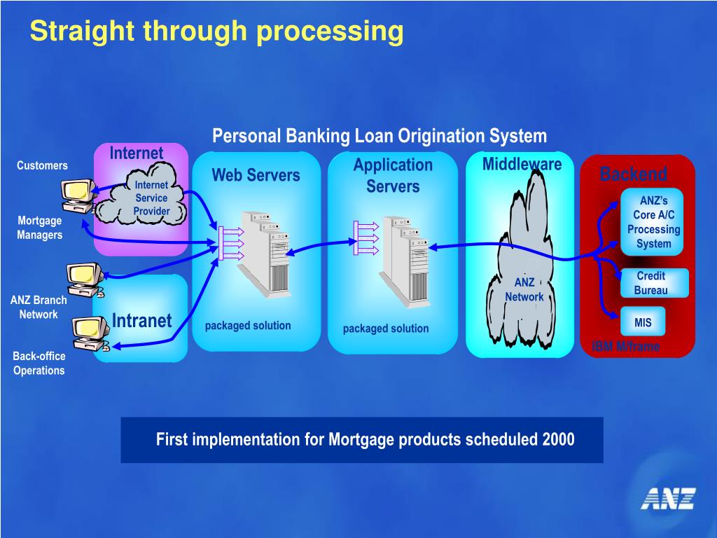 PPT - Meeting the New Economy Head on PowerPoint Presentation, free ...