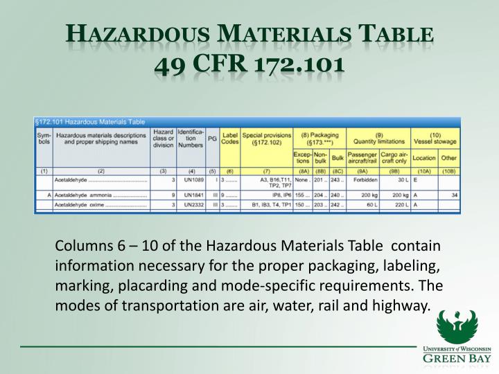 PPT - Hazardous Materials Transport Awareness Training PowerPoint ...