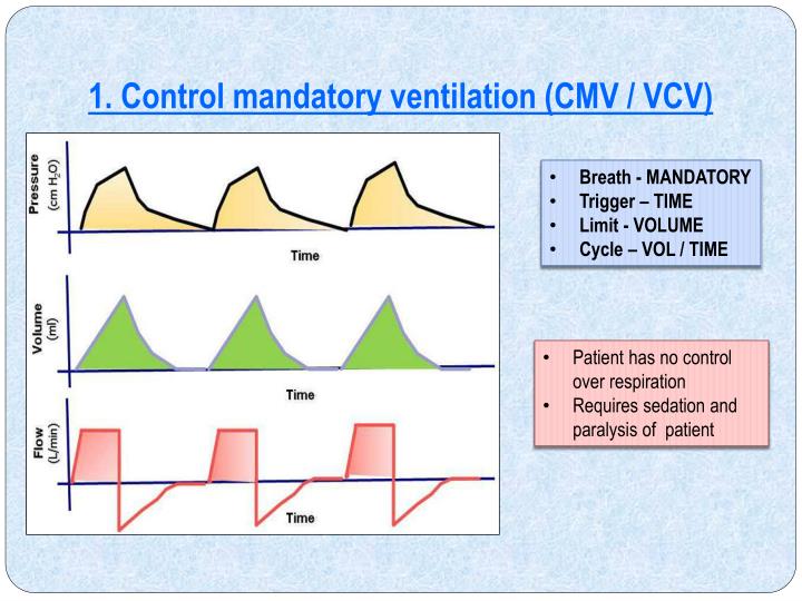 PPT - Physiology of positive pressure ventilation & newer modes of ...