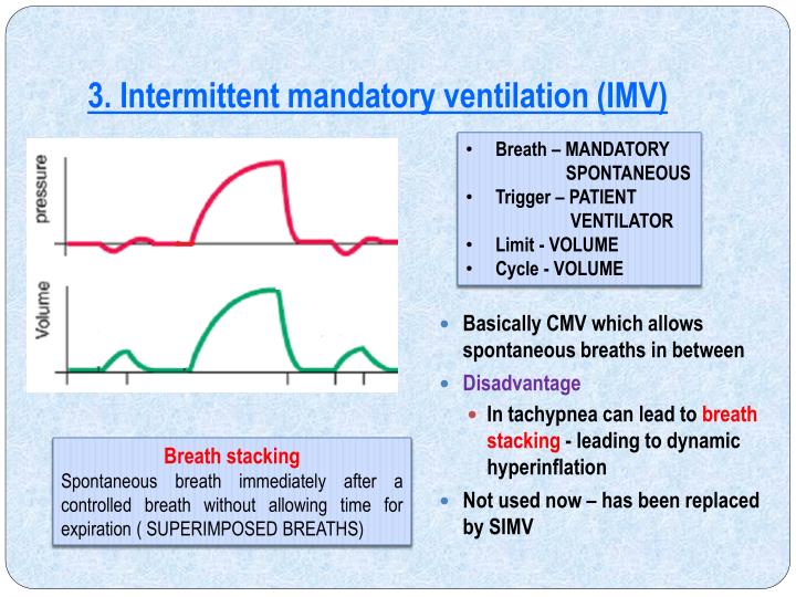 PPT - Physiology of positive pressure ventilation & newer modes of ...