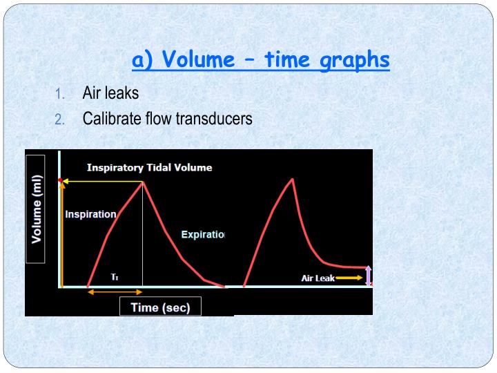 PPT - Physiology of positive pressure ventilation & newer modes of ...