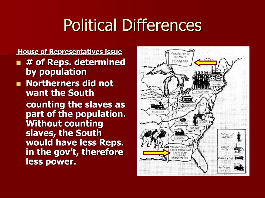 PPT - Causes of the American Civil War 1861-1865 PowerPoint ...