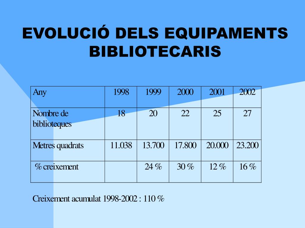 PPT - La creació del Consorci de Biblioteques de Barcelona Per Marta Clari PowerPoint ...