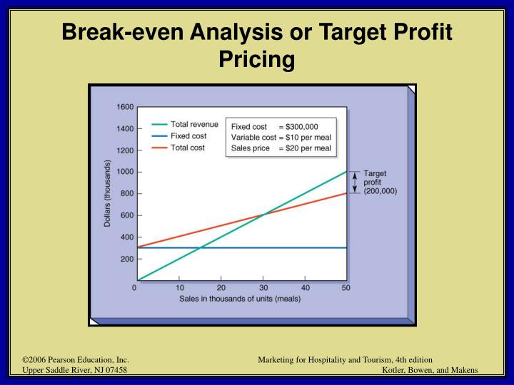 PPT - Chapter 12 Pricing Products: Pricing Considerations, Approaches ...