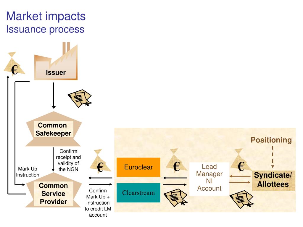 PPT - New Global Note structure for international bearer debt ...