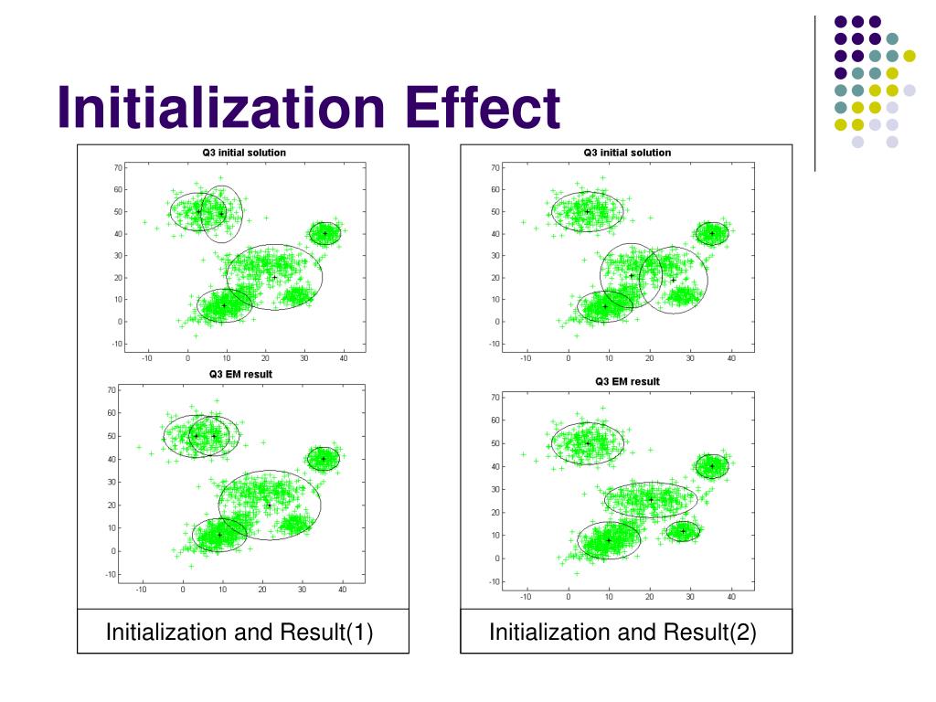 Ppt R Andom S Wap Em Algorithm For Gmm And Image Segmentation Powerpoint Presentation Id1116911