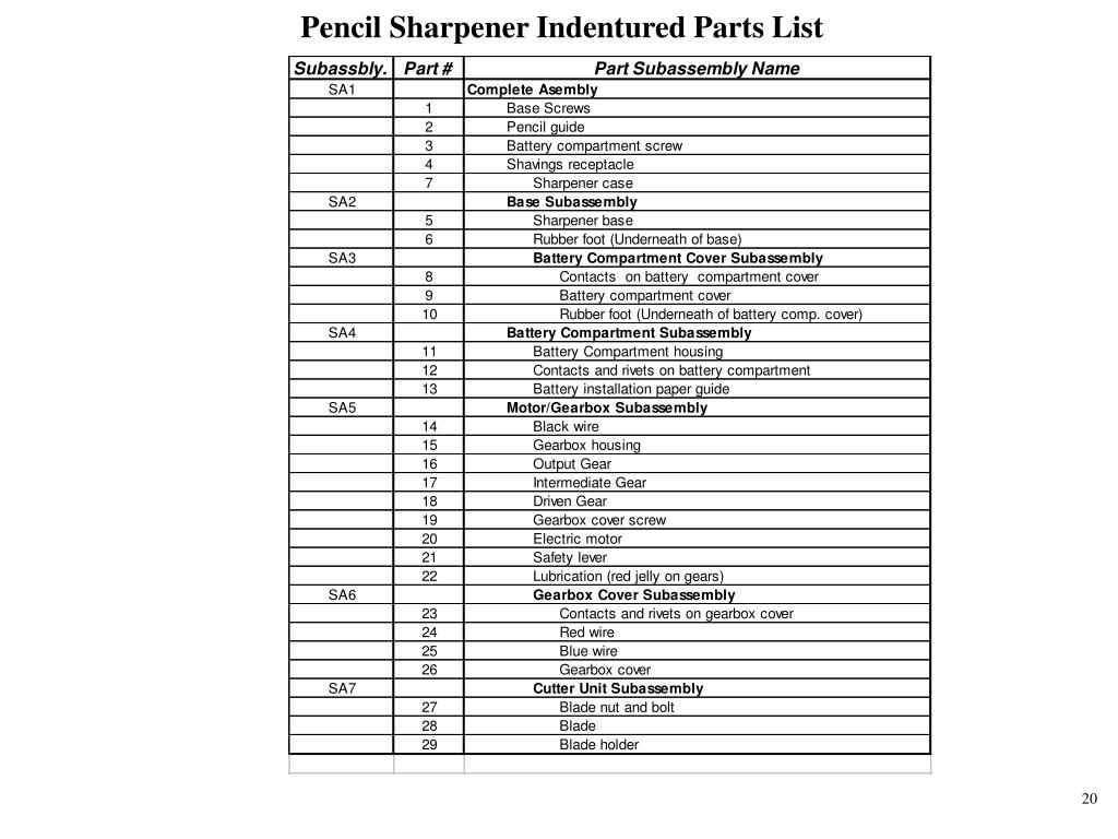 PPT Pencil Sharpener Report 4 Assembly Workstation Analysis November
