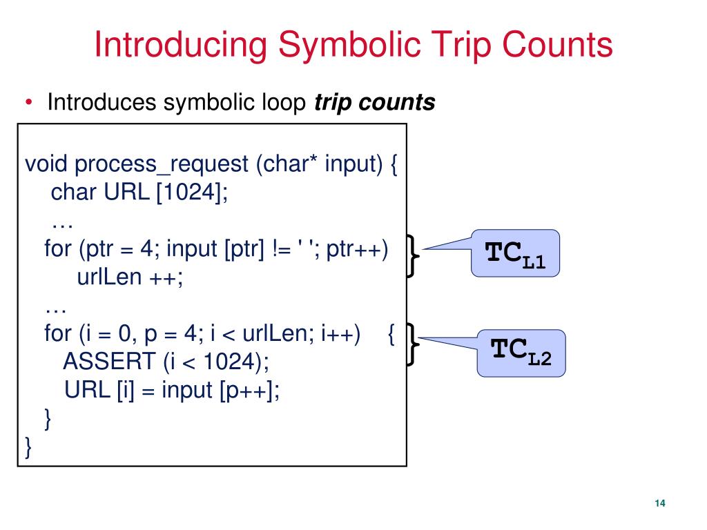 Ppt Loop Extended Symbolic Execution On Binary Programs Powerpoint Presentation Id1117115