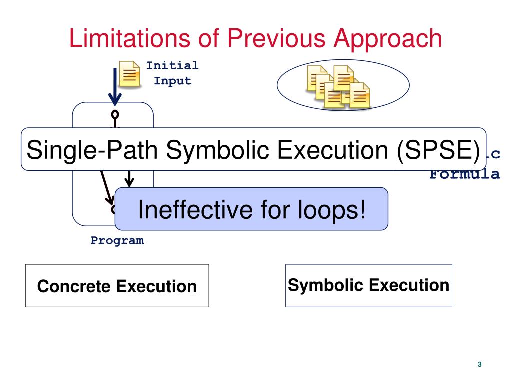 Ppt Loop Extended Symbolic Execution On Binary Programs Powerpoint Presentation Id1117115
