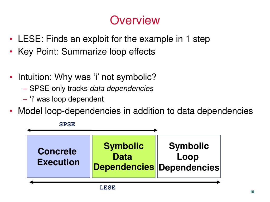 Ppt Loop Extended Symbolic Execution On Binary Programs Powerpoint Presentation Id1117115