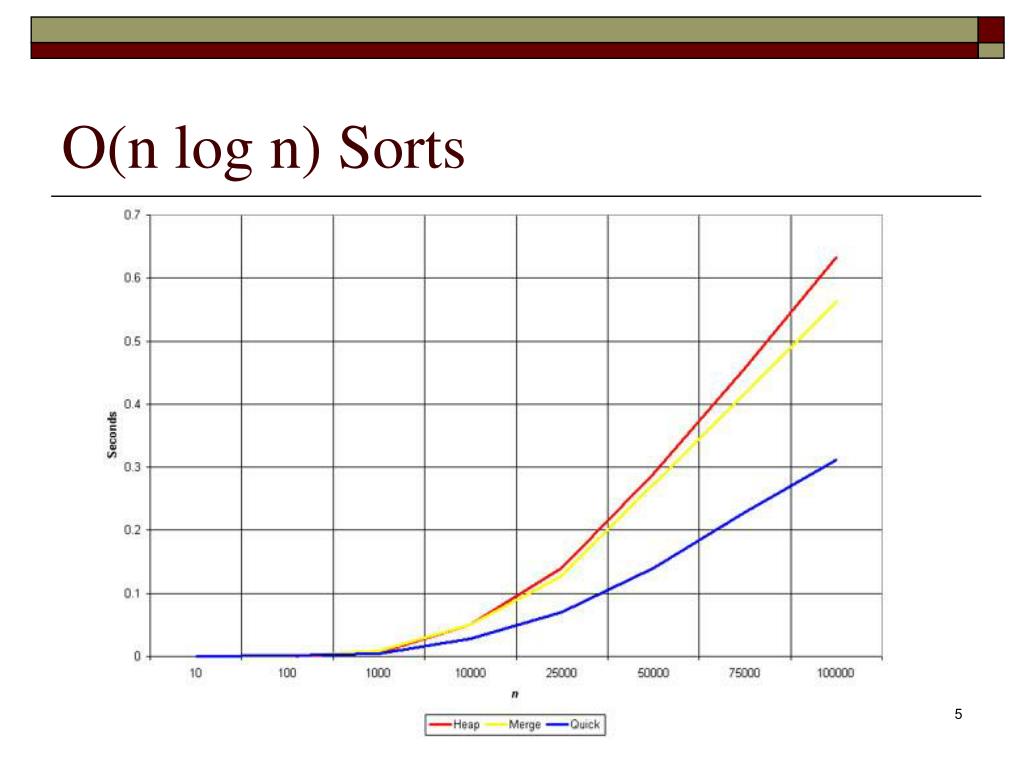 Ppt Datamation Sort 1 Million Record Sort Using Openmp And Mpi Powerpoint Presentation Id