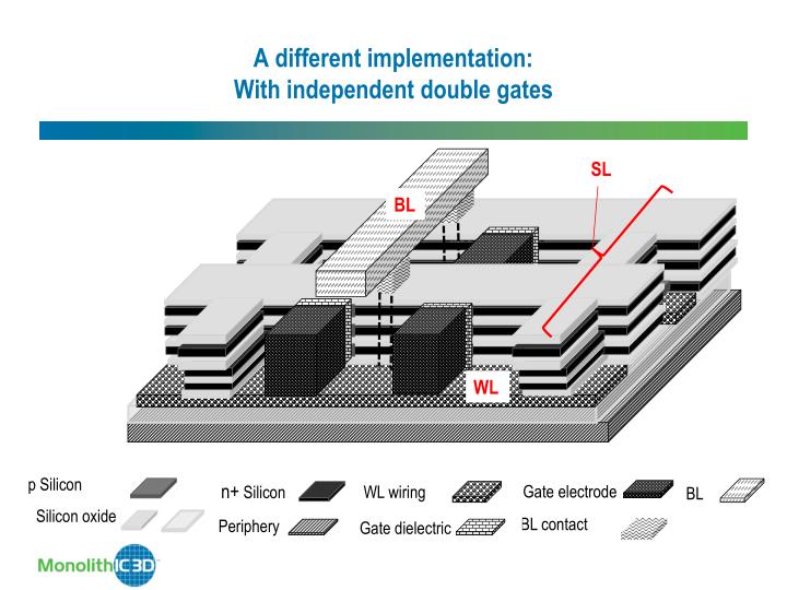 PPT - Monolithic 3D DRAM Technology PowerPoint Presentation - ID:1119513