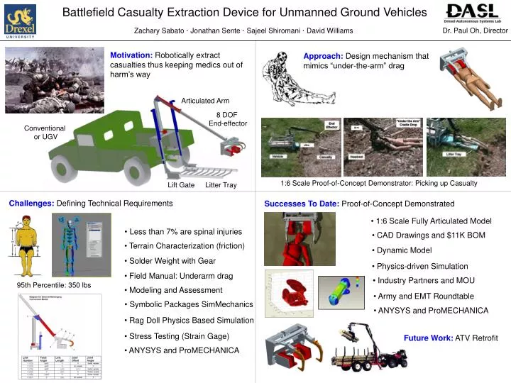 PPT - Battlefield Casualty Extraction Device for Unmanned Ground ...