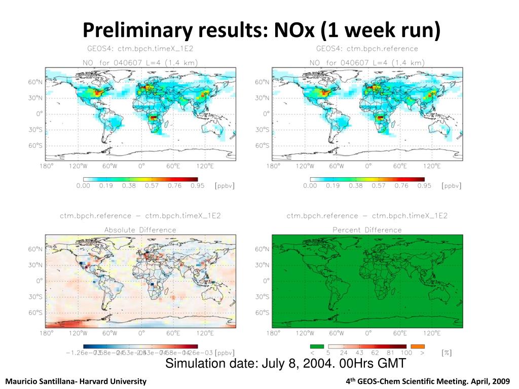 PPT - Model reduction algorithms in atmospheric pollution transport ... PPT - Model reduction algorithms in atmospheric pollution transport ...