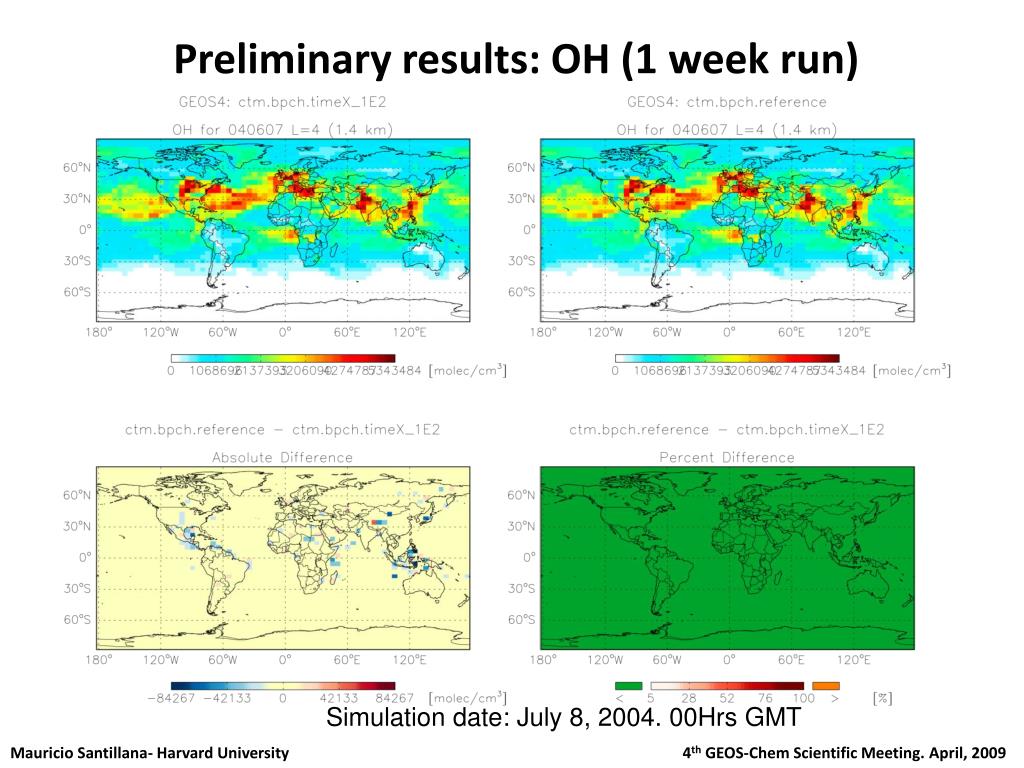 PPT - Model reduction algorithms in atmospheric pollution transport ... PPT - Model reduction algorithms in atmospheric pollution transport ...