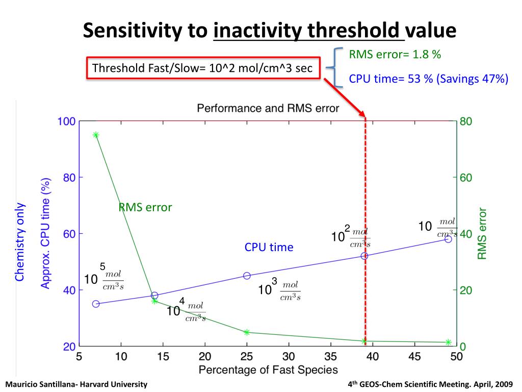 PPT - Model reduction algorithms in atmospheric pollution transport ... PPT - Model reduction algorithms in atmospheric pollution transport ...