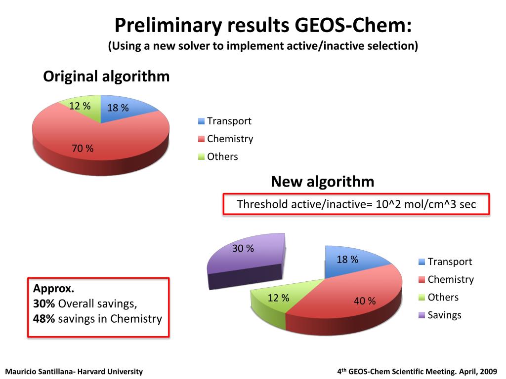 PPT - Model reduction algorithms in atmospheric pollution transport ... PPT - Model reduction algorithms in atmospheric pollution transport ...