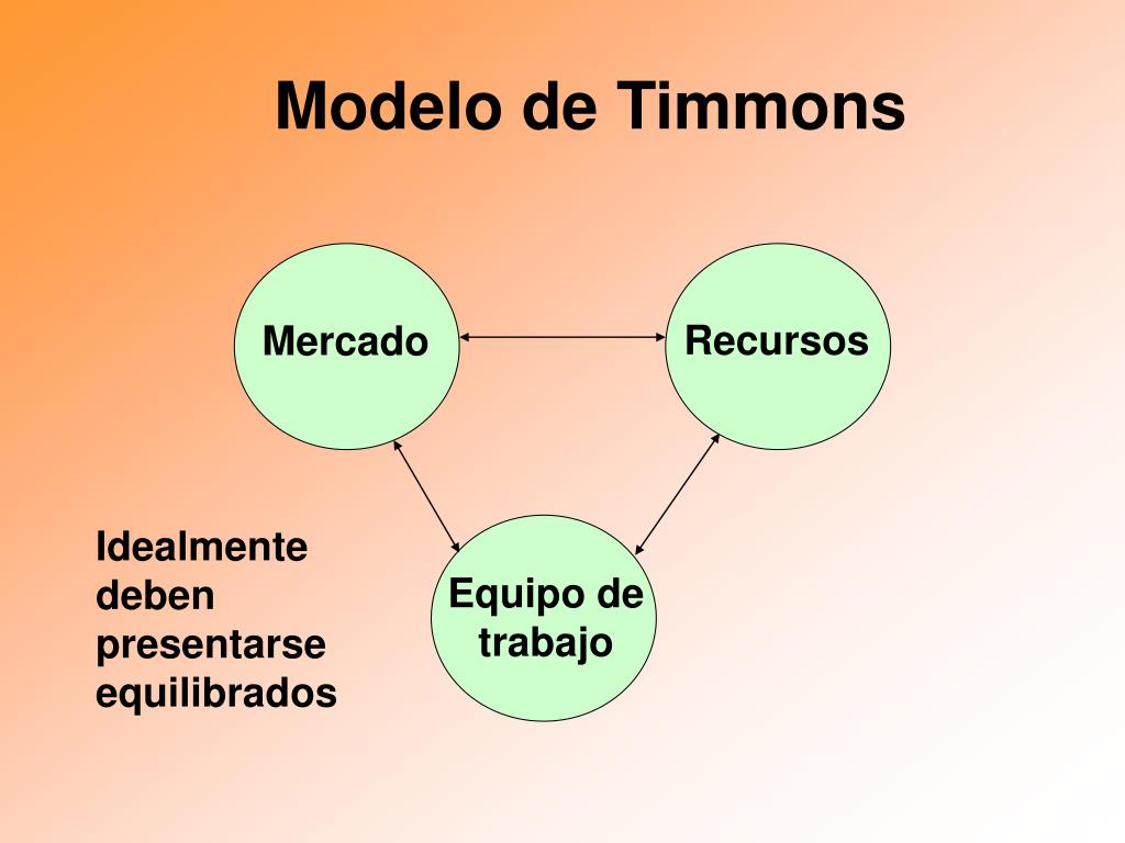PPT - Proyecto Jóvenes Emprendedores Rurales PowerPoint Presentation ...