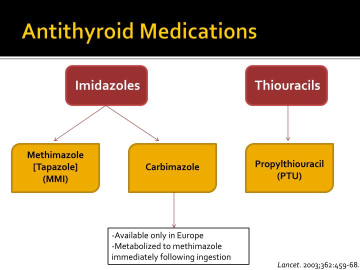 PPT - Jamie Shelly, PharmD PGY1 Community Pharmacy Resident UNC ...