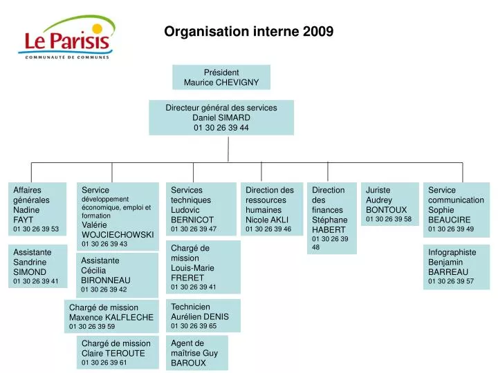 PPT - Organisation interne 2009 PowerPoint Presentation, free download ...