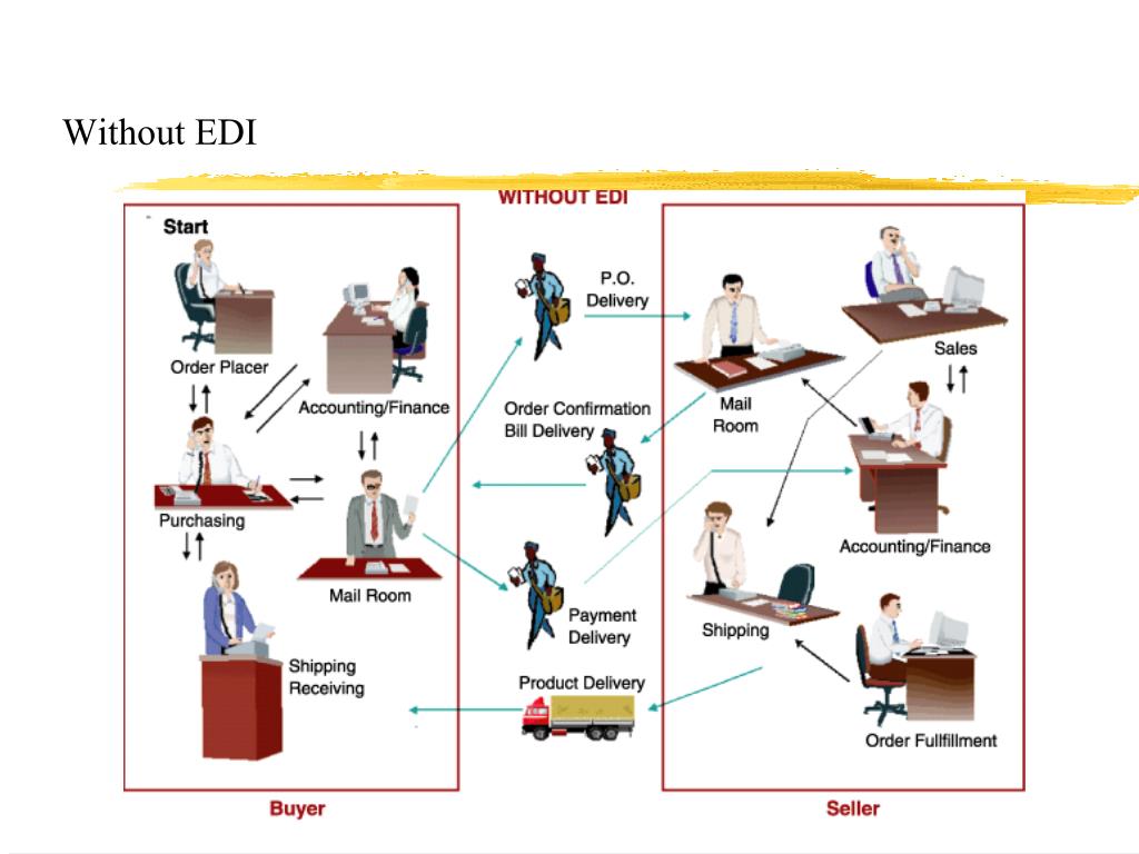 PPT - Chapter 9 PowerPoint Presentation, free download - ID:1122379