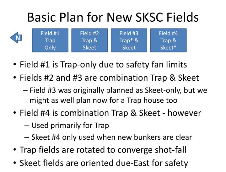 PPT - Current Trap & Skeet Fields PowerPoint Presentation - ID:1123004