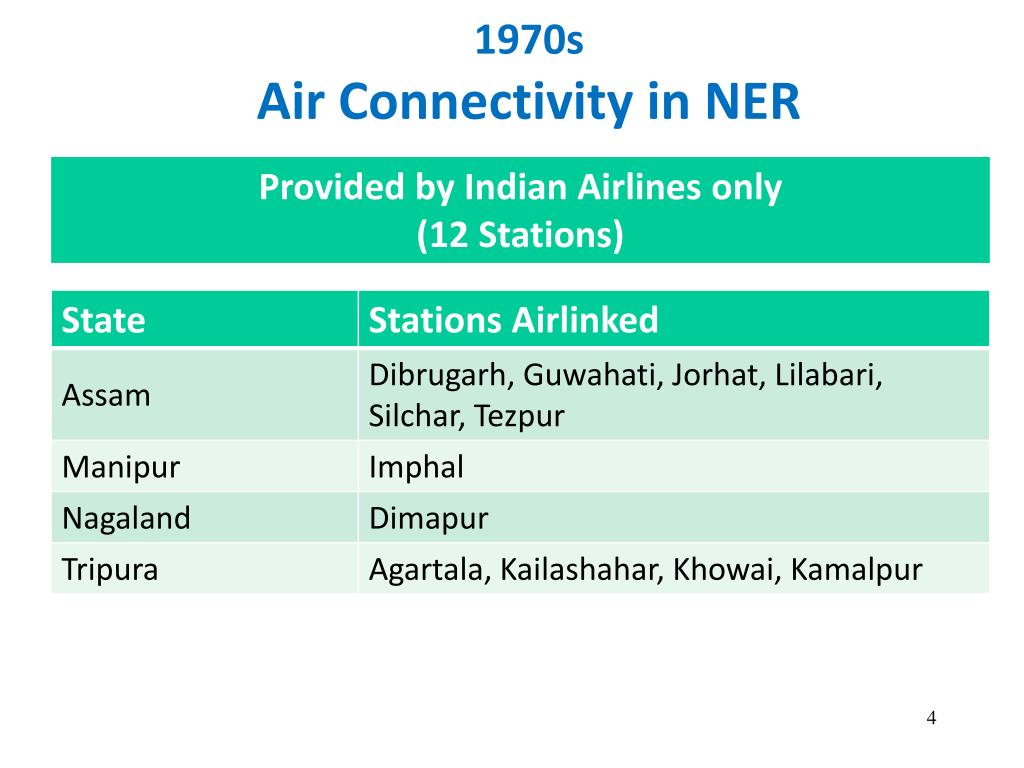 Ppt Air Connectivity In North East Region By Director General Of
