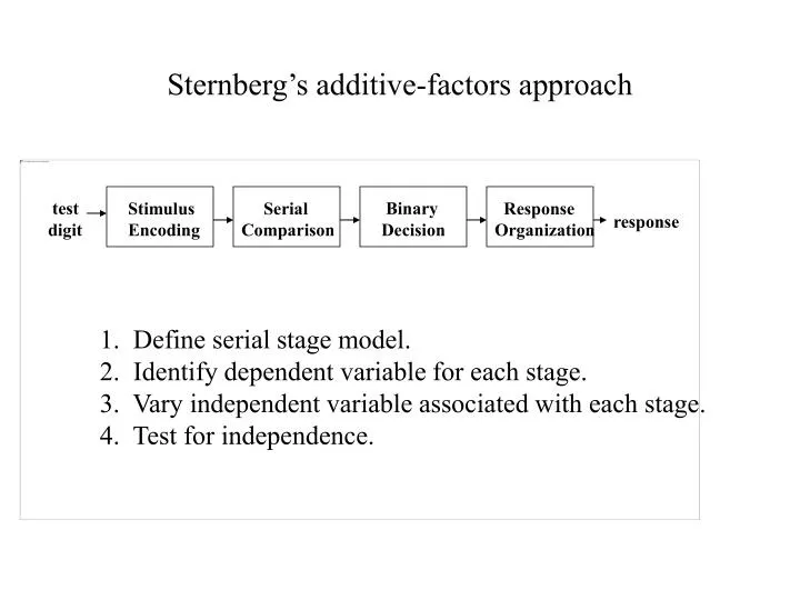 PPT - Sternberg’s additive-factors approach PowerPoint Presentation ...