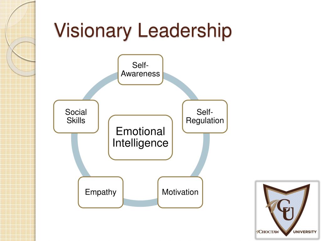Ppt Visionary Leadership Powerpoint Presentation Free Download Id