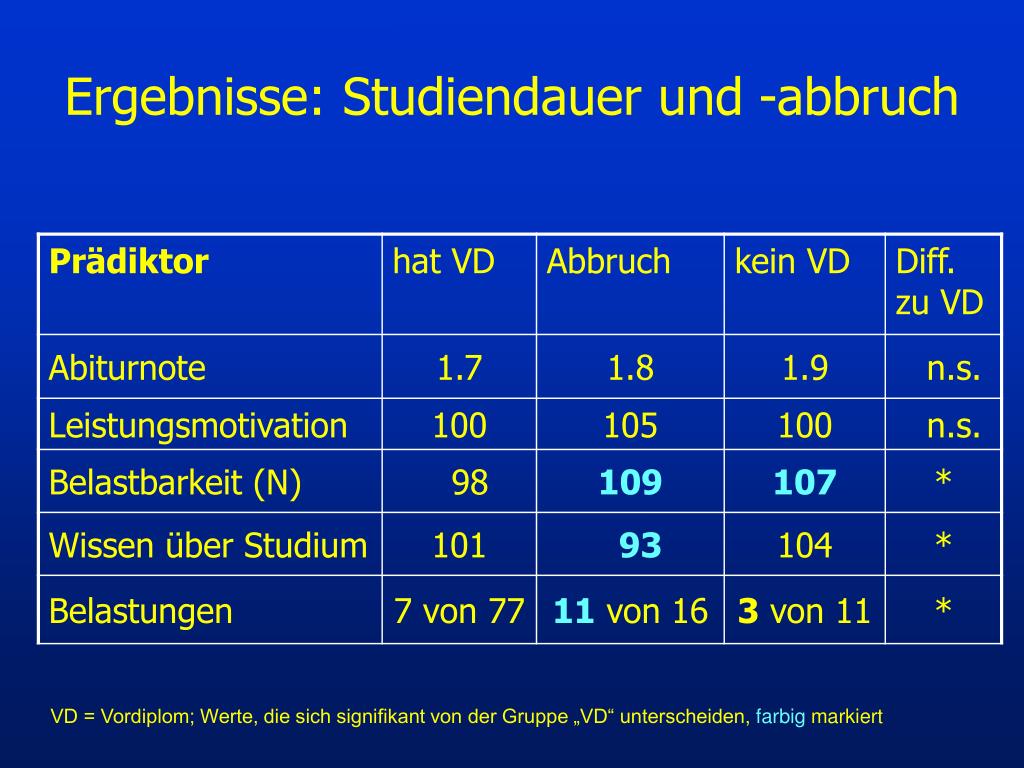 PPT - Vor- und Nachteile von Auswahlinstrumenten PowerPoint ...