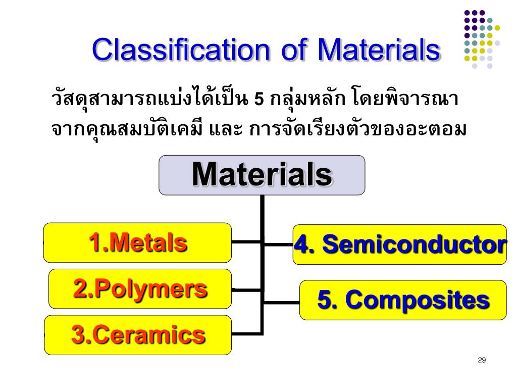 PPT - 1302 212 วัสดุวิศวกรรม ENGINEERING MATERIALS 3(3-0-6) PowerPoint ...