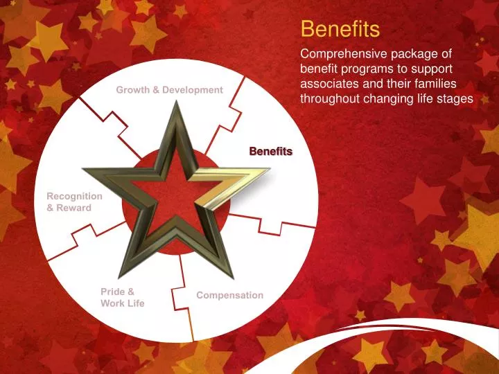 PPT - Benefits Comprehensive package of benefit programs to support ...