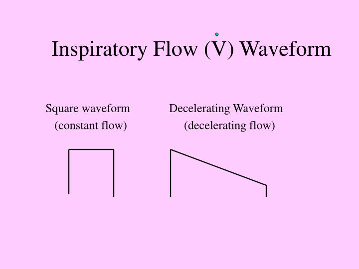 PPT - Mechanical Ventilation: The Basics and Beyond PowerPoint ...