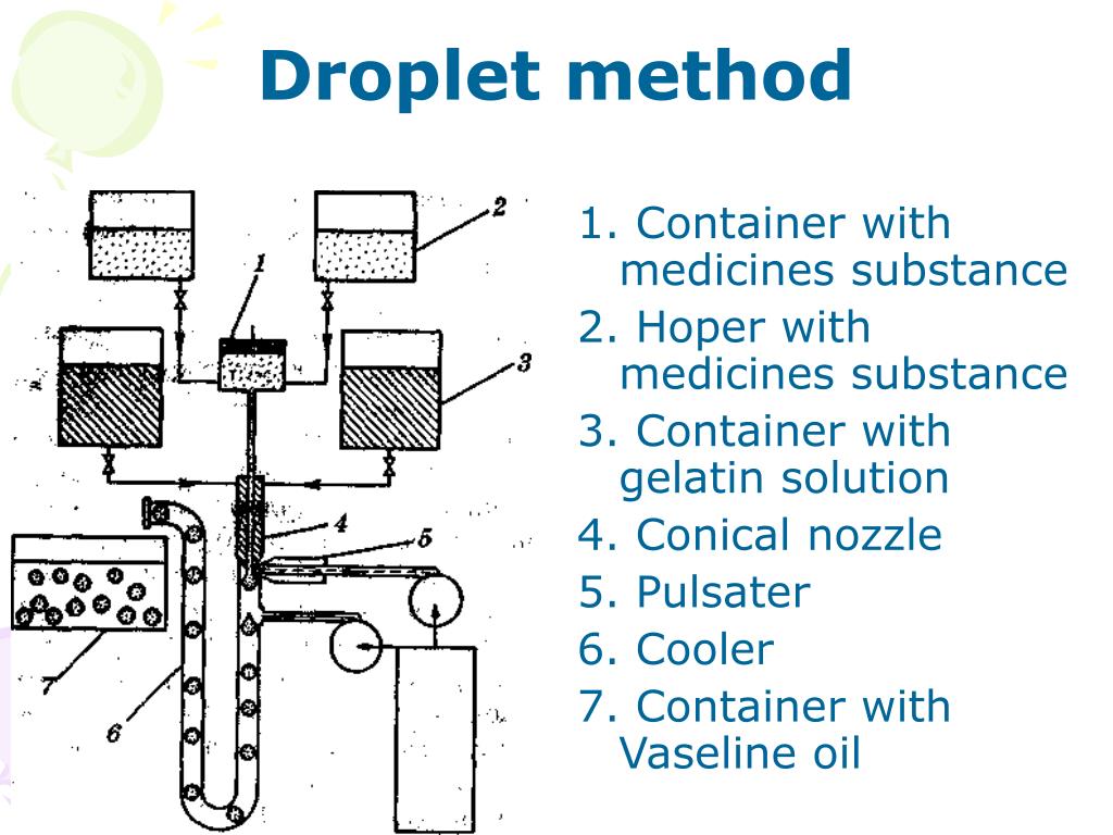 PPT - Manufacturing of medical capsules and microcapsules PowerPoint ...