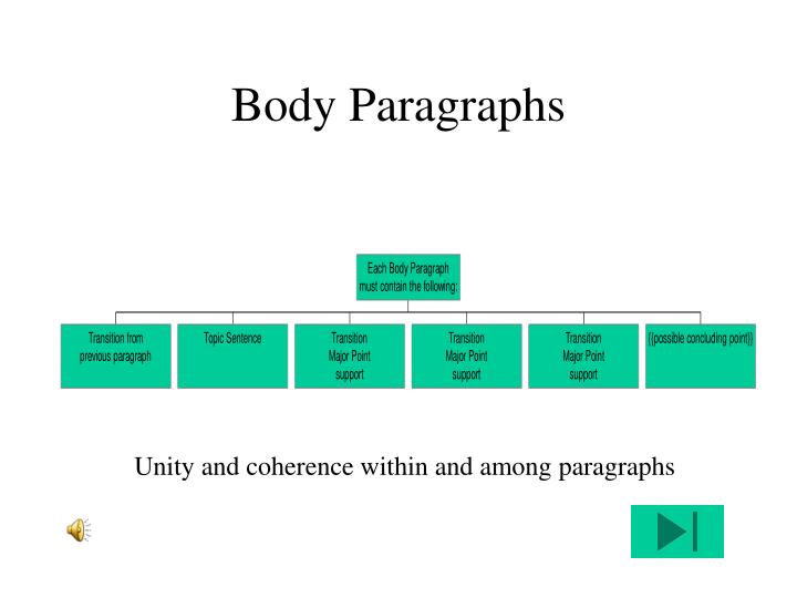 PPT - Body Paragraphs Unity & Coherence PowerPoint Presentation - ID ...