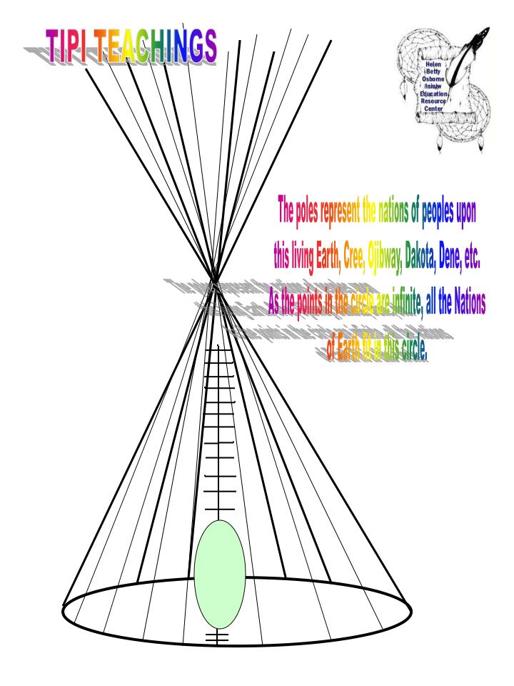 PPT - TEACHINGS OF THE TIPI PowerPoint Presentation - ID:1127641