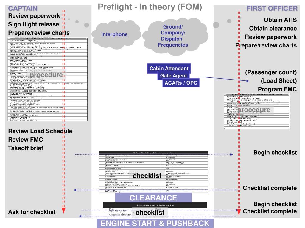 PPT - Key Dismukes Chief Scientist for Aerospace Human Factors Human ...