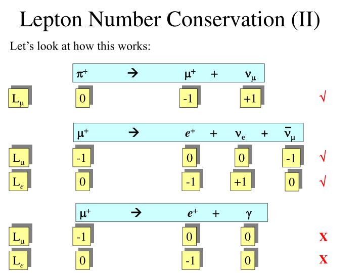 PPT - The Standard Model of Particle Physics PowerPoint Presentation ...