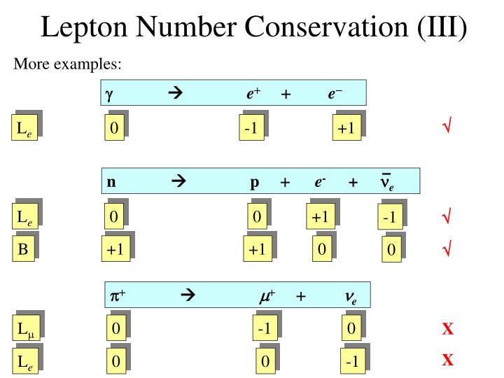 PPT - The Standard Model of Particle Physics PowerPoint Presentation ...